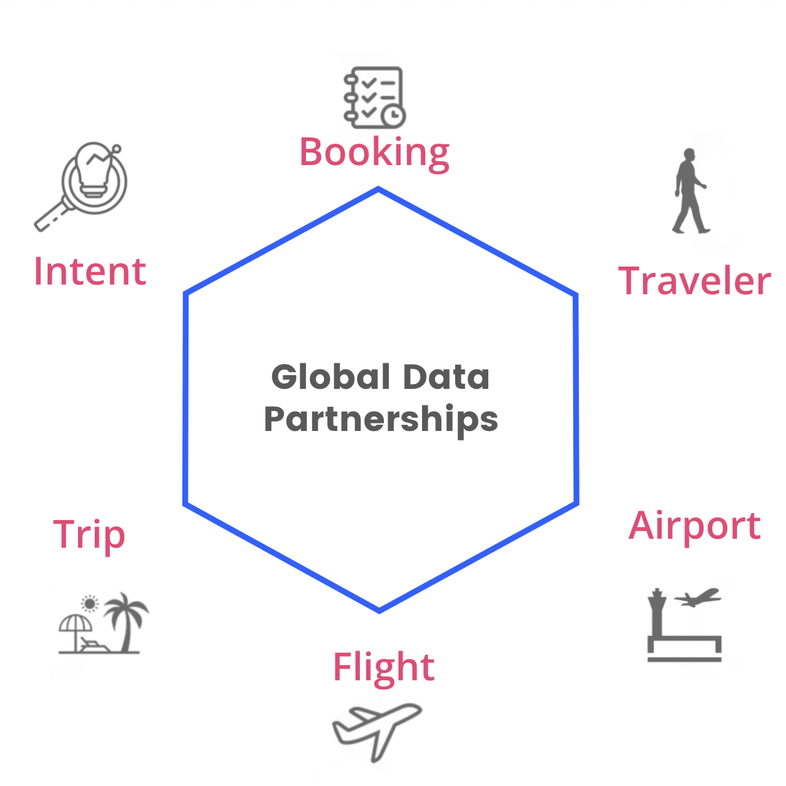 Travel Marketing – comtogether